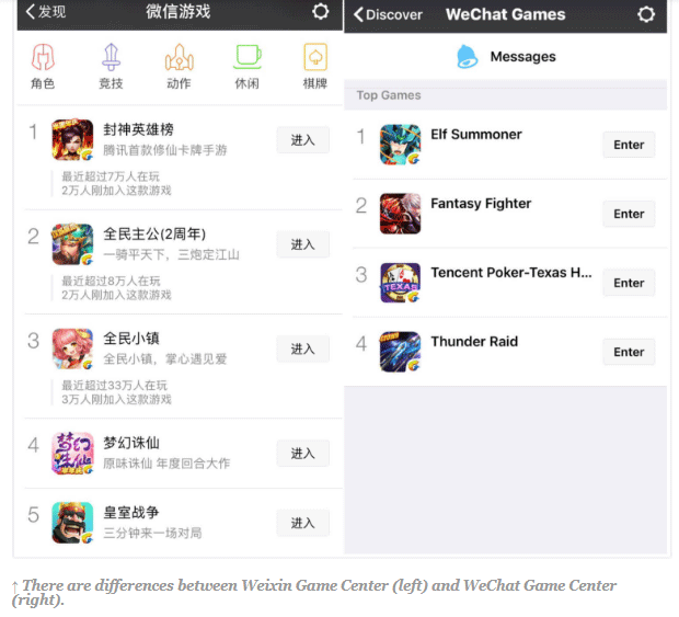 How Do Weixin’s Features Fit Their Audience’s Needs, Tastes, And Interests?